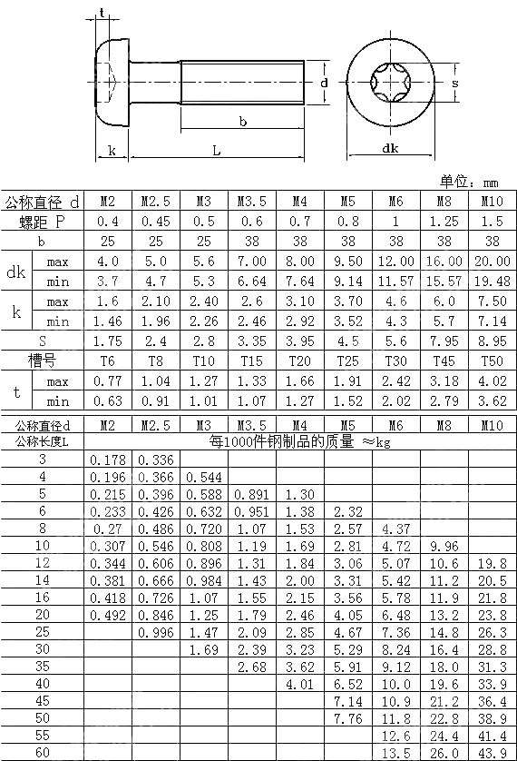 JIS B 1107 Hexalobular Socket Cheese Head Screws - Buy JIS B 1107, JIS ...
