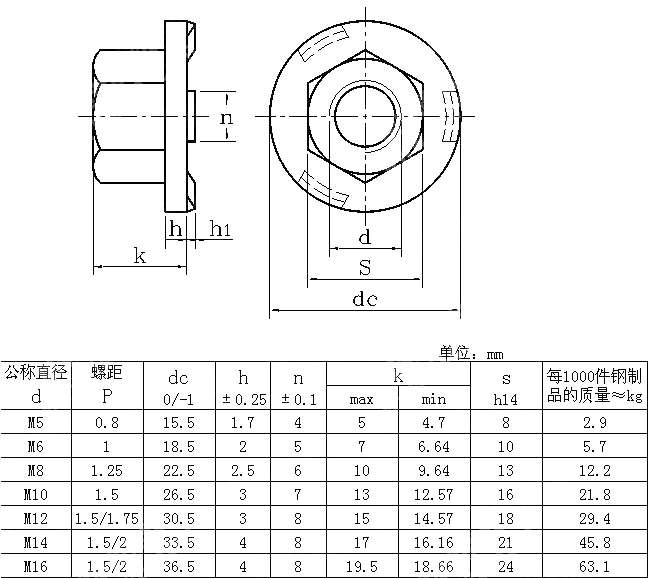 ISO 21670 Hexagon Weld Nuts With Flange - Buy ISO 21670, ISO21670, Weld ...