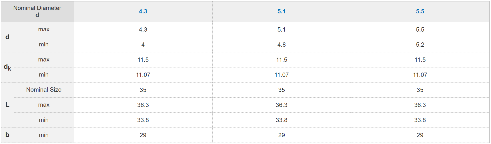 DIN 18182-2 (FN) Wafer Head Double Threaded Drywall Screws - Buy DIN 18182-2, DIN18182, Screws ...