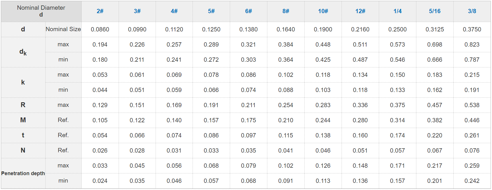 ASME B18.6.4 Type II Cross Recessed Truss Head Tapping Screws - Buy ...