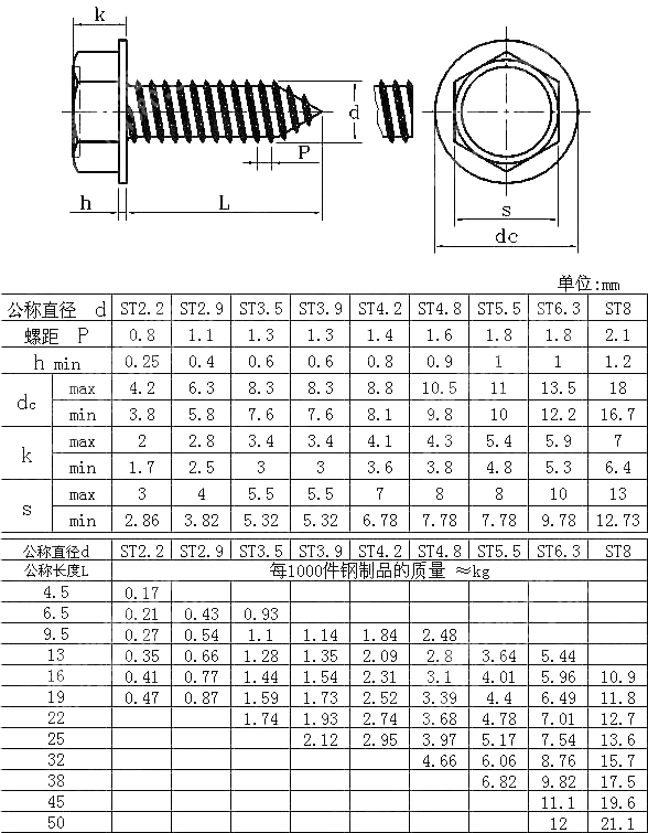 DIN EN ISO 7053 Hexagon Washer Head Tapping Screws - Buy DIN EN ISO ...