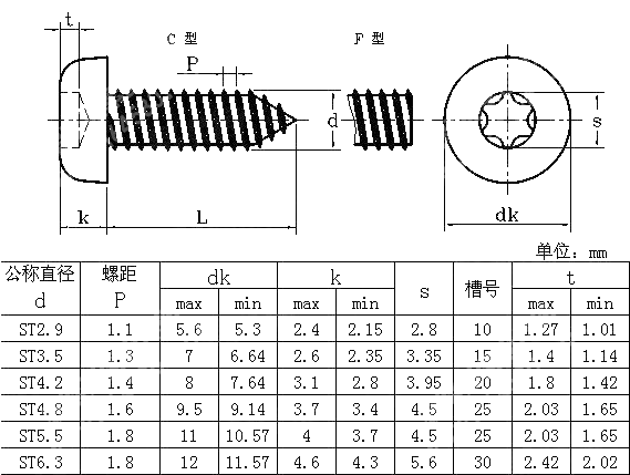 DIN EN ISO 14585 Hexagon Socket Pan Head Tapping Screws - Buy DIN EN ...