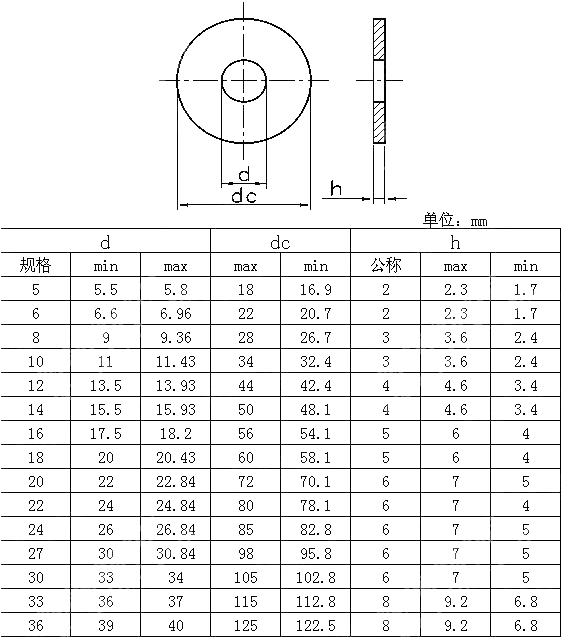 DIN EN ISO 7094 Extra Large Washers With Round Hole For Use In Timber Constructions - Buy ...