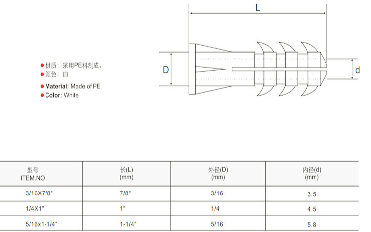 Plastic Expansion Drywall Anchors,ribbed Plastic Anchor - Buy Plastic ...