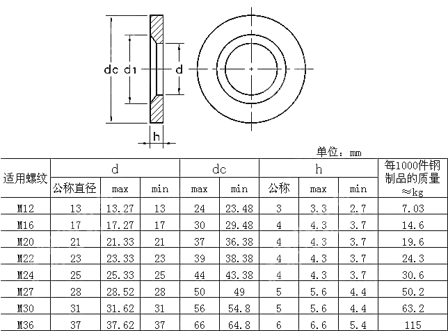 DIN 6916 Plain Washers for High-Tensile Structural Bolting - Buy DIN ...