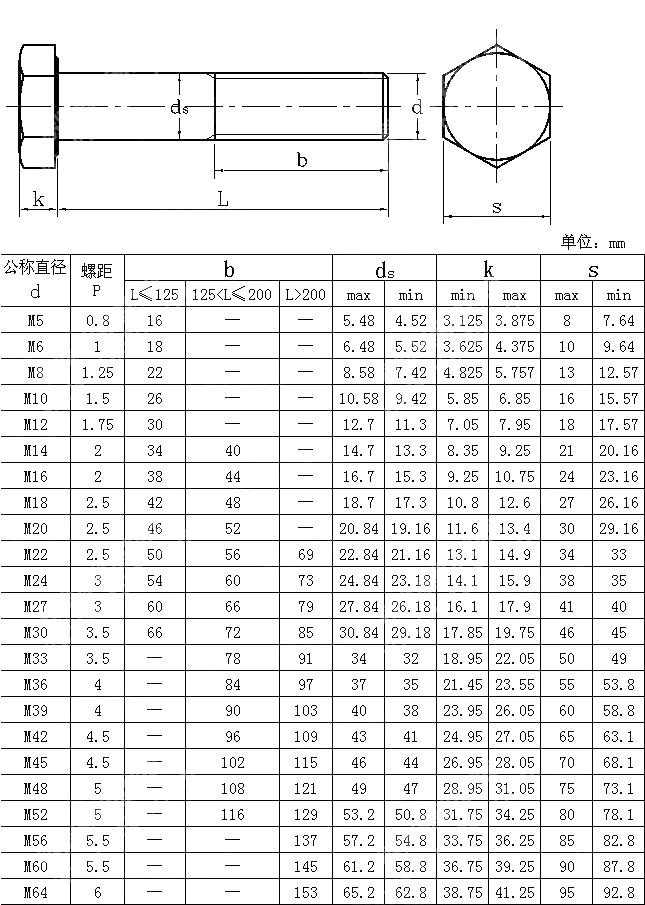 JIS B1180 (ISO4017) Continuous Thread Hexagon Head Bolts - Buy JIS ...