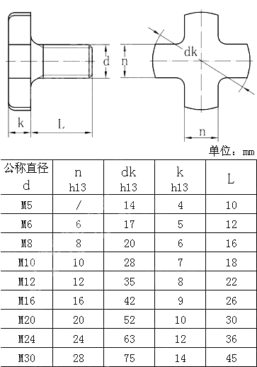 DIN6367 Cutter Retaining Screws For Milling Machine Arbors - Buy ...