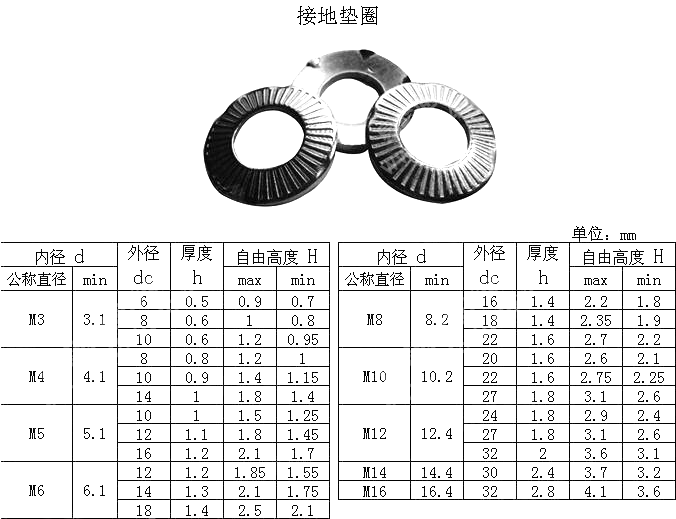 DIN6795 Grounding Washers - Buy DIN6795 Grounding Washers, DIN6795 ...