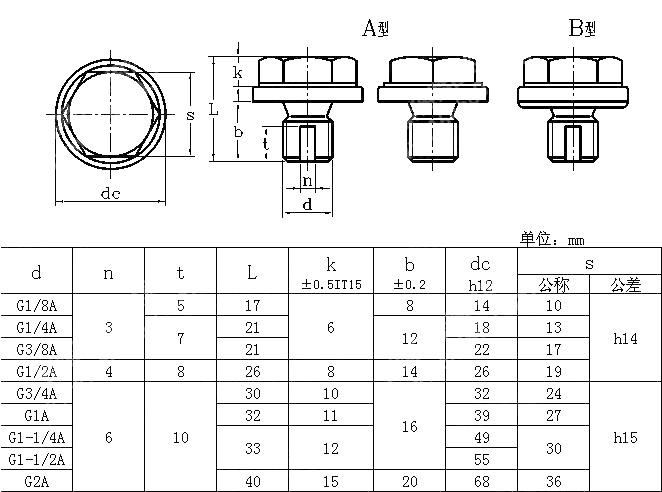 DIN 5586 Compressed Air Equipment for Rail Vehicles; Locking Screws with Collar And Vent - Buy ...