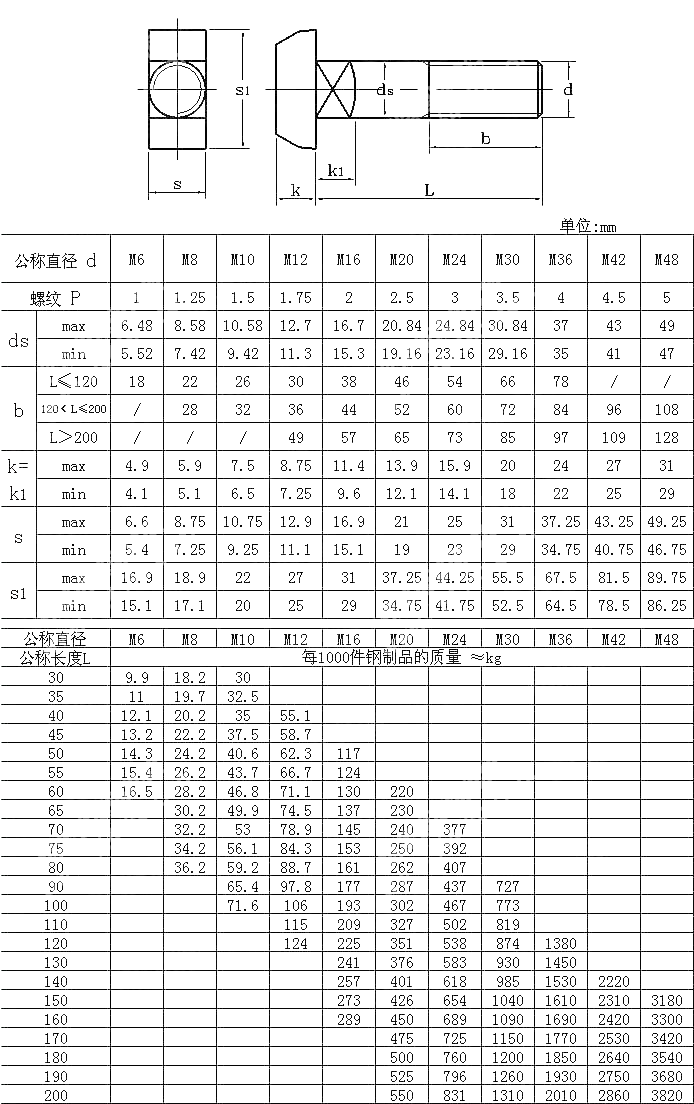 DIN186 T-head Bolts with Square Neck - Buy DIN186 T-head Bolts with Square Neck, DIN186, T head ...