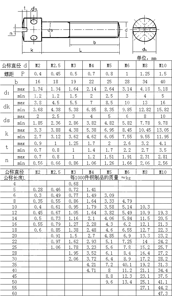 DIN404 Slotted Capstan Screws - Buy DIN404 Slotted Capstan Screws ...