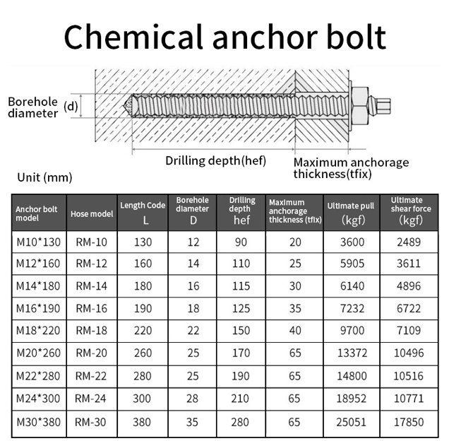stainless steel Chemical Anchor Bolt Through Bolt Chemical Anchor Bolt DIN Standard - Buy ...