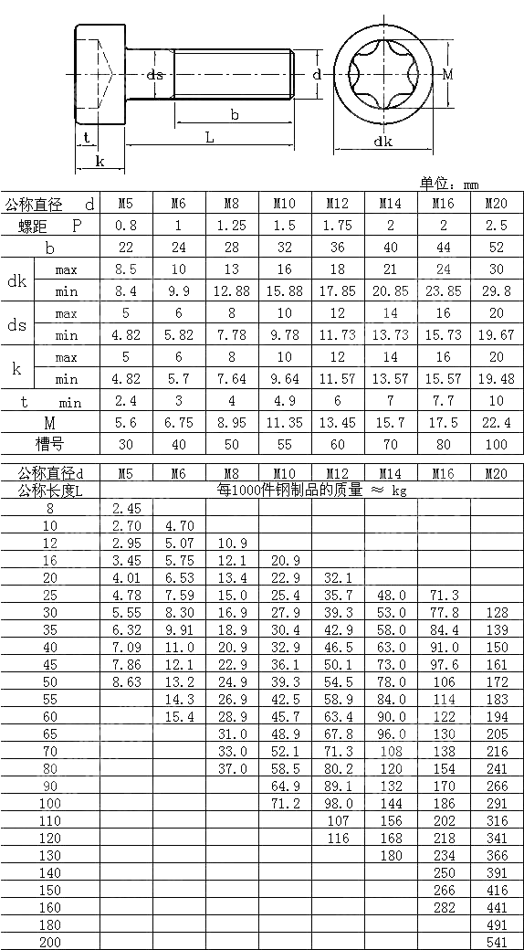 DIN 34802 Hexalobular Socket Head Cap Screw With Large Driving Feature ...
