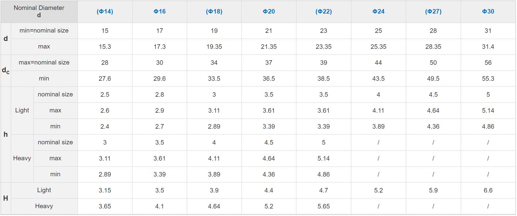 JIS B 1251 (T6/T7) Conical Spring Lock Washers - Type 1 - Buy JIS B ...