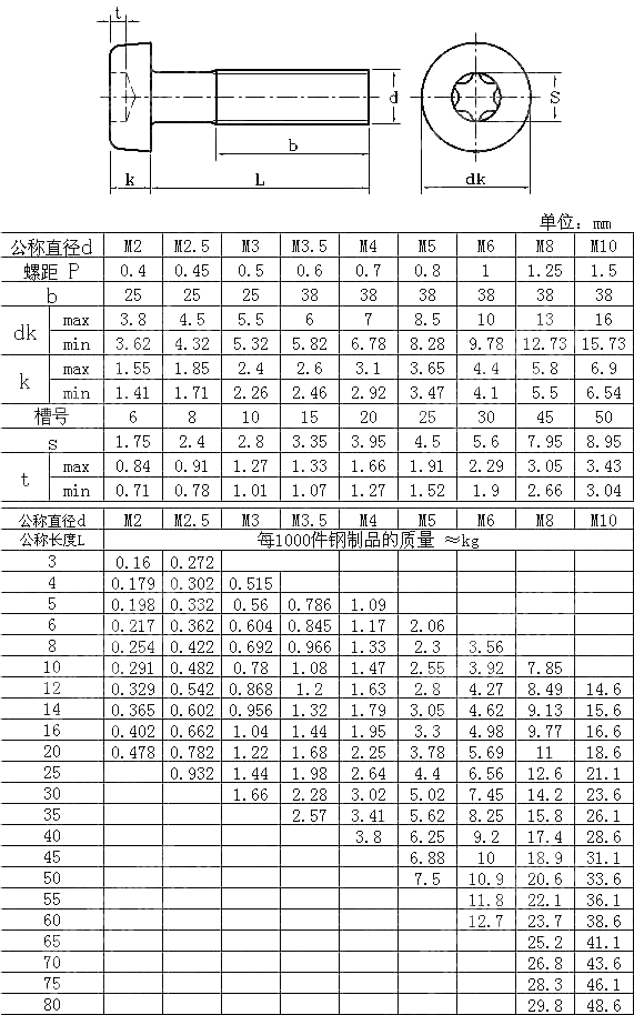 ISO14580 Hexalobular Socket Cheese Head Screws - Buy Hexalobular Socket ...