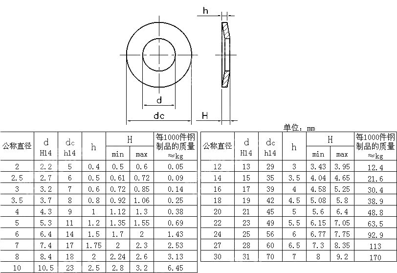 DIN6796 Conical Spring Washers for Bolted Connections - Buy DIN6796 ...
