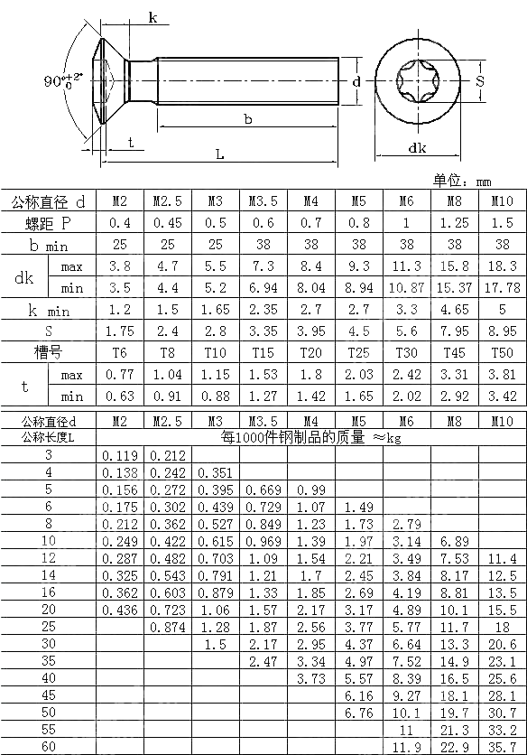 JIS B 1107 Hexalobular Socket Raised Countersunk Head Screws - Buy JIS ...