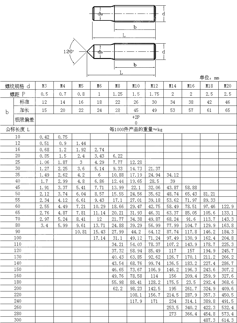 GB/T902.1 Weld Studs For Manual Welding - Buy GB/T902.1, Weld Studs ...
