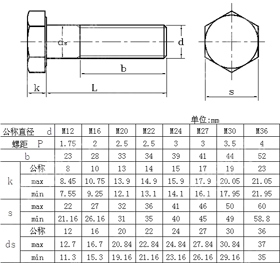 EN14399-4 High Strength Large Hexagon Bolts For Steel Structure - Buy ...