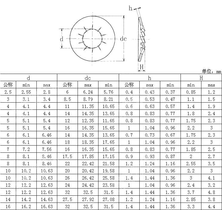 NF E 25-512 Internal Tooth Conical Spring Washers - Symbol CDJ - Buy NF ...