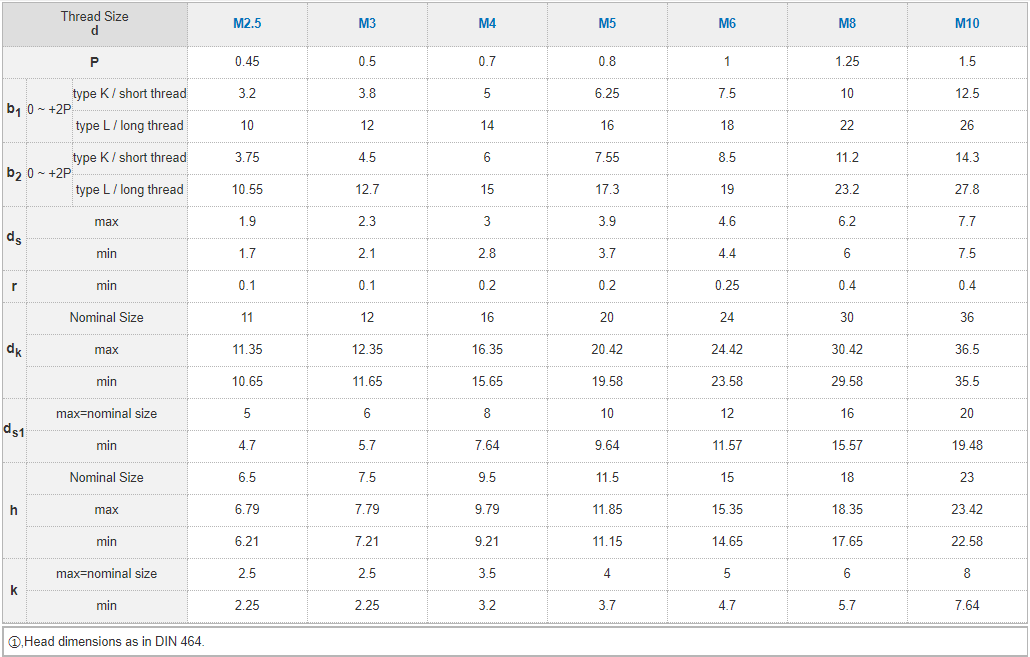 DIN7964 (F) Reduced Shanke Bolts And Screws with Coarse Thread ...