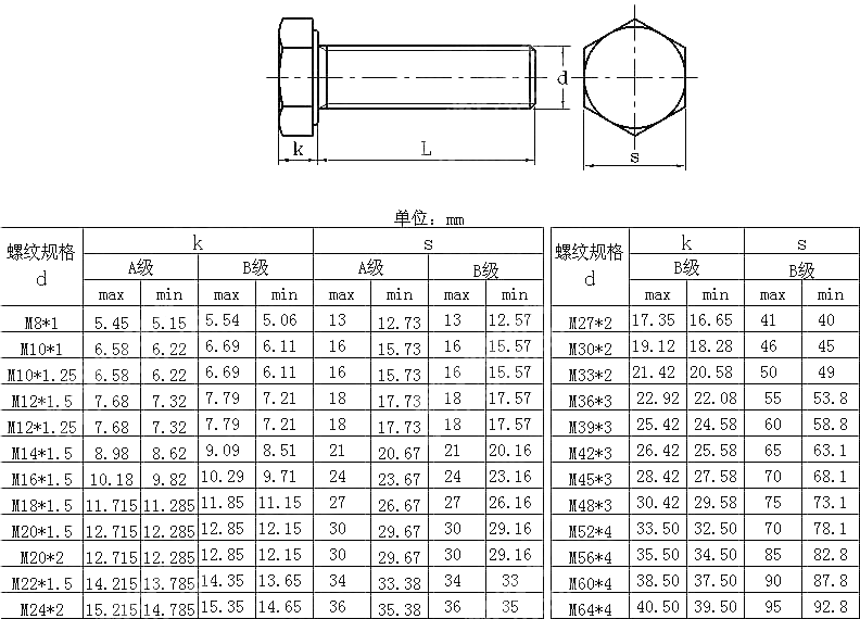DIN EN ISO 8676 Hexagon Head Bolts With Fine Pitch Thread - Buy DIN EN ...
