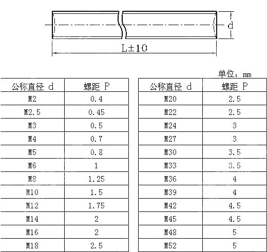 UNI6547 Threaded Bars - Buy UNI6547 Threaded bars, UNI6547, Threaded ...